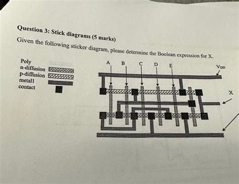 Question 3 Stick Diagrams 5 Marks Given The
