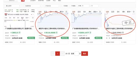 拍卖再次上线：兴盛化工持有的1667万股28号开拍st榕泰600589股吧东方财富网股吧