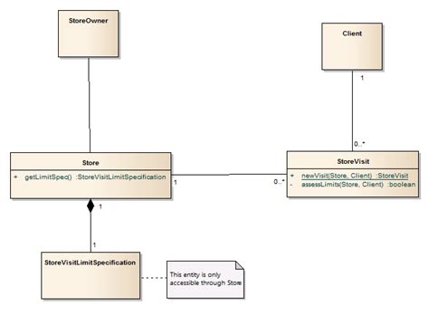 Oop Should Logic Regarding An Users Actions History Be Placed Inside