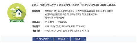 신혼부부 주택구입대출 한도 및 금리 조건 총정리