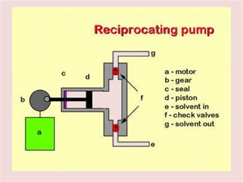 High Performed Liquid Chromatography Hplc Or High Pressure Liquid