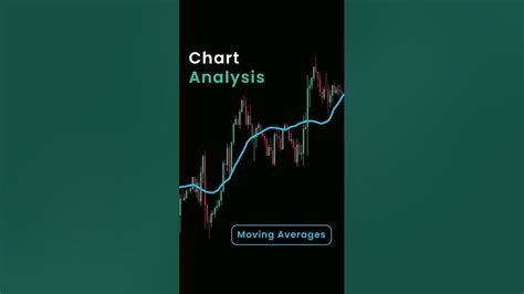 Chart Analysis Chartanalysis Technicalanalysis Chartpattern Livetrading Shorts Sharemarket