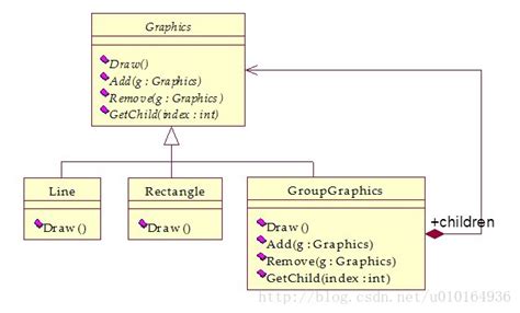 uml九种基本图详解 csdn博客