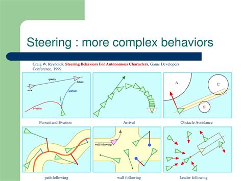 Ppt Flocking Behaviors Powerpoint Presentation Free Download Id