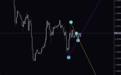 Multi Time Frame Breakout Mt4 Indicator Download For Free Mt4collection