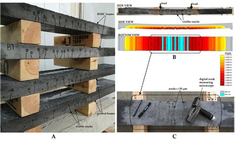 Crack Analysis Of Central Beams A Crack Patterns Of All Tested Download Scientific Diagram