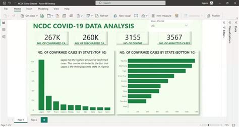 Praise Imarayi On Linkedin Dataanalysis Powerbi Analytics Dataanalysis