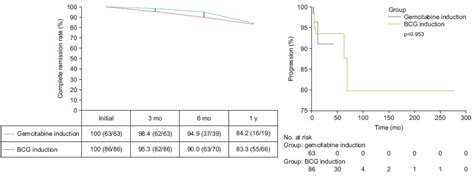 ICU Investigative And Clinical Urology