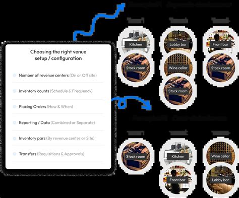 Micros Symphony And Inventory And Invoice Management Software Integration