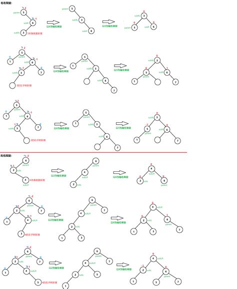 【c 】avl树的插入实现（详解旋转机制） avl右单旋 csdn博客