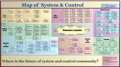 控制理论：一段故事 （二）打开黑箱看一看 知乎