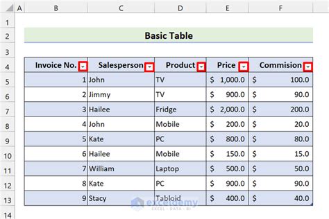 Таблица Excel тест