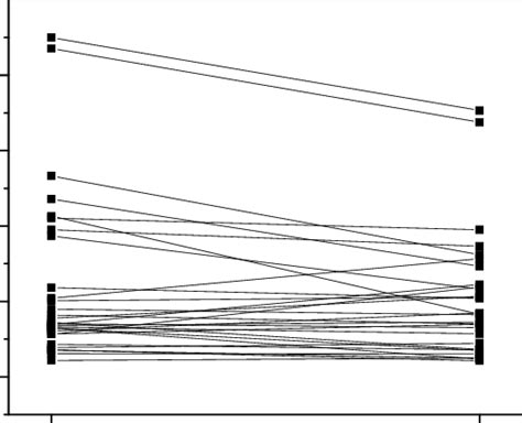 Rmssd Ms Before Pre And After Post Application Of Gyrosonics Download Scientific Diagram