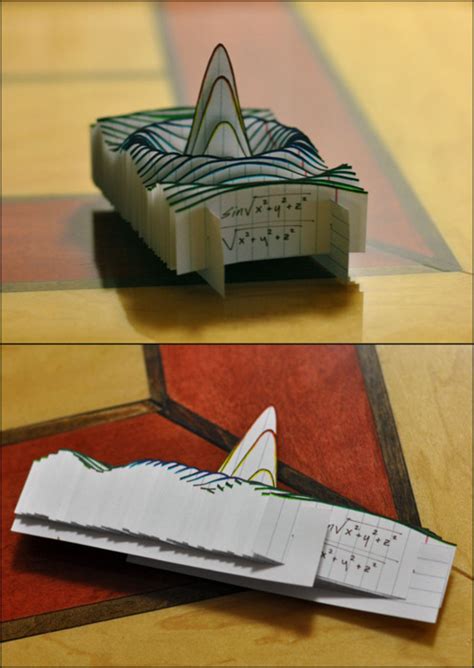 Geometry Understanding And Plotting A Surface From Implicit To