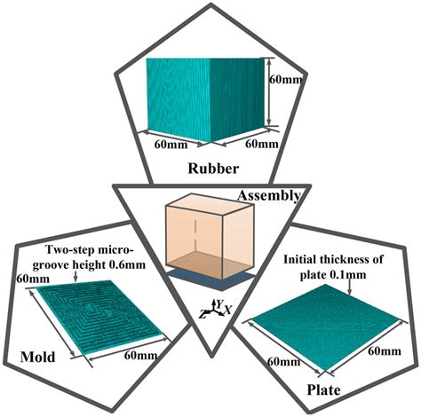 modeling and meshing as well as assembling of rubber pad forming simulation download