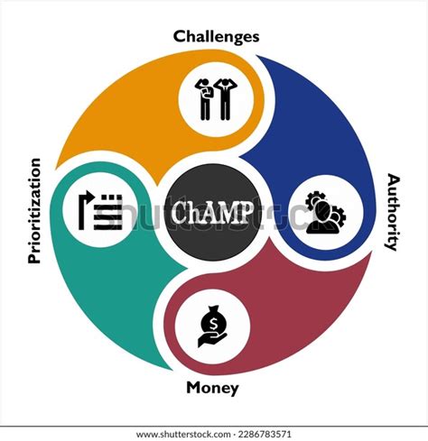 Lead Qualification Framework Over 42 Royalty Free Licensable Stock