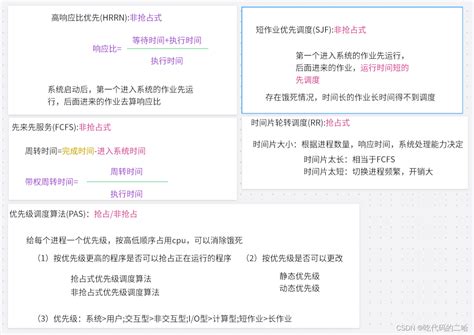 一种既有利于短小作业又兼顾到长作业的调度算法是最高相应比优先一种既有利于短小作业又兼顾到长作业的作业调度算法是 Csdn博客