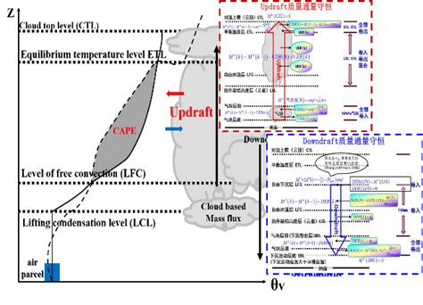 导师简介 吴迪 空管学院