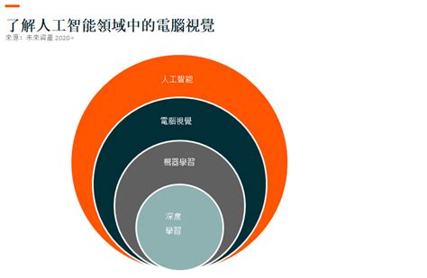 中國人工智能電腦視覺行業的崛起 Global X Etfs Hong Kong