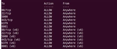 How To Work With Ufw Uncomplicated Firewall Jcharistech