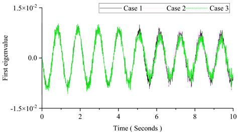 Sensors Free Full Text Moving Principal Component Analysis Based