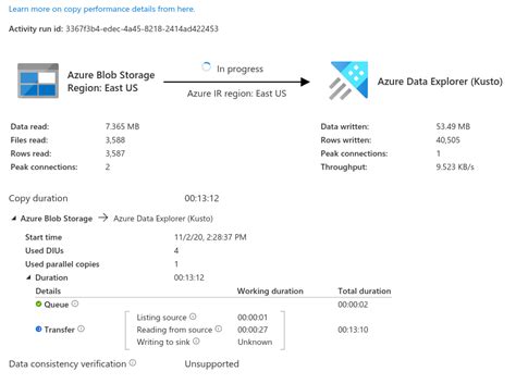 Azure Data Factory Copy Activity Very Slow Stack Overflow