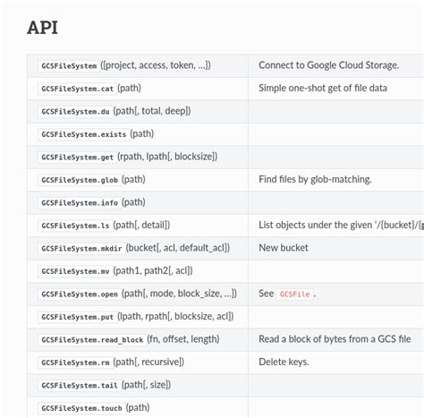 Missing Information How To Copy Files To Gcs · Issue 112 · Fsspec