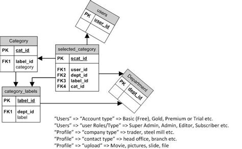Class How To Draw Relationship Between Servlet Classes Stack Overflow