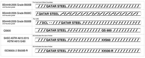 Rebar Identification Chart