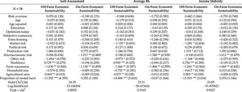 Multinomial Probit Estimates Download Table