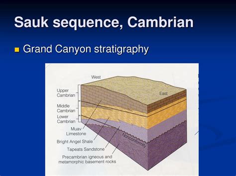 Ppt Early Paleozoic Geology Powerpoint Presentation Free Download Ppt Early Paleozoic Geology Powerpoint Presentation Free Download