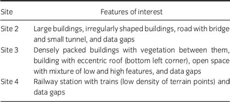 Table 1 From Detecting The Buildings From Airborne Laser Scanner Data By Using Fourier Transform
