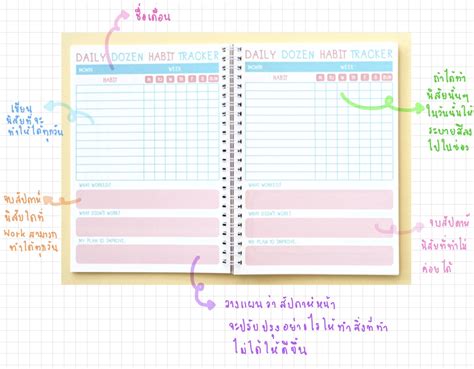 Solution Planner On Da Desk