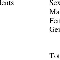 Consumer Demography Age And Sex Download Scientific Diagram