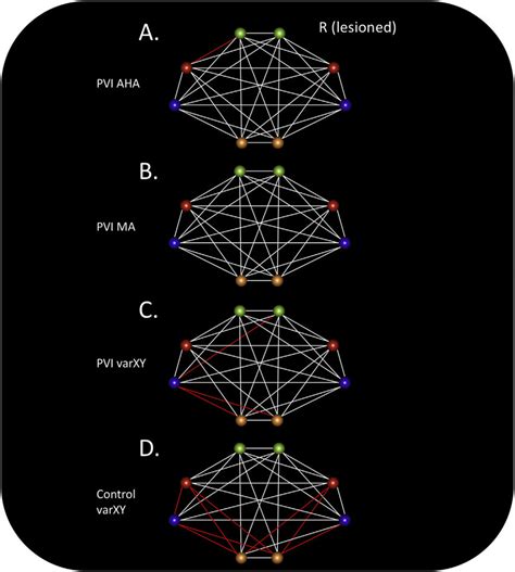 Pearsons Correlations Between Resting State Connectivity And Download Scientific Diagram