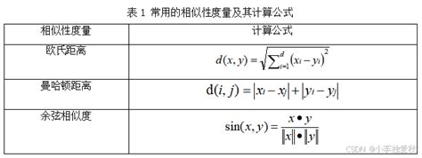 数据挖掘技术与应用课程论文——数据挖掘中的聚类分析方法及其应用研究 Csdn博客