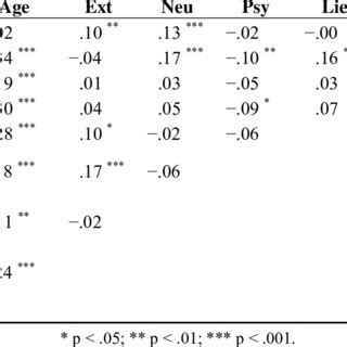 Correlation Matrix Download Table