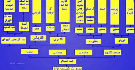 شجرة عائلة الكاشف من عائلات سيناء زمان Sina Zaman Facebook
