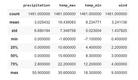 Github Jithendra2004weather Analysis