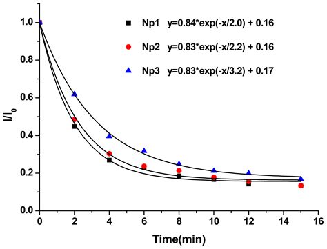Ijms Free Full Text Photodegradable Polyesters For Triggered Release