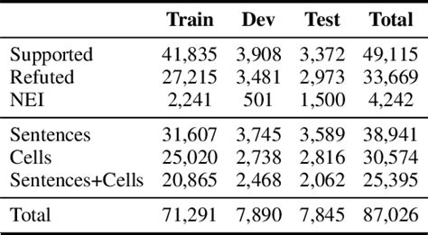 Table 1 From Enhancing Structured Evidence Extraction For Fact Verification Semantic Scholar