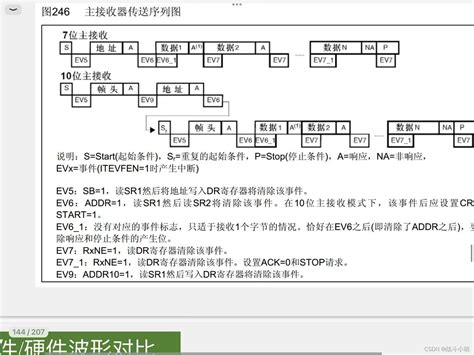 Stm32i2c硬件读写mpu6050stm32 Iic硬件读写操作 Csdn博客