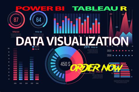 do data visualization and dashboard using powerbi excel tableau r by