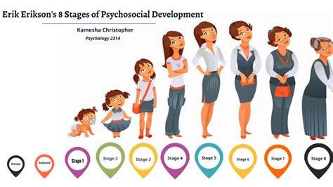 Erik Erikson39s Theory Of Psychosocial Development The Erik Eriksons