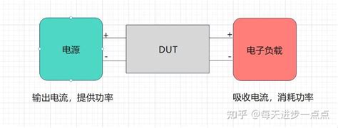 技术调研 一文弄懂电子负载的工作原理 知乎