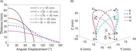 Force Analysis Of A Soft Rigid Hybrid Pneumatic Actuator And Its Application In A Bipedal