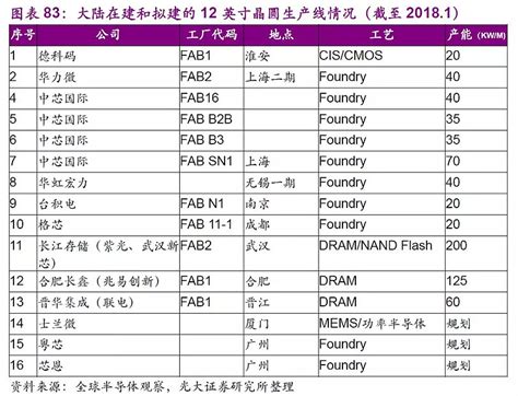 中国芯片产业深度分析报告：一文看懂真实国产芯片现状（二） 5g：射频芯片和滤波器价值提升据中国信息通信研究院预测，5g商用部署后，至2025年中国的5g连接数将达到4 28亿，占 雪球