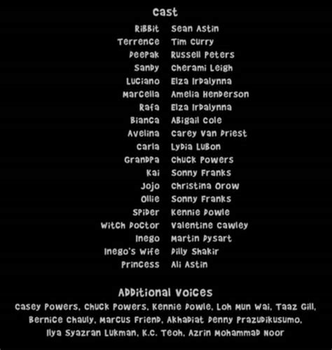 Sandy Voice Ribbit Movie Behind The Voice Actors