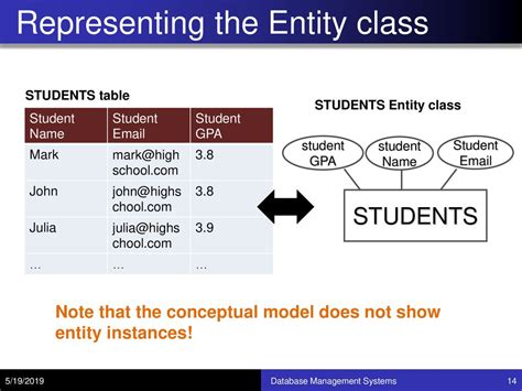 Conceptual Modeling Of Databases Ppt Download