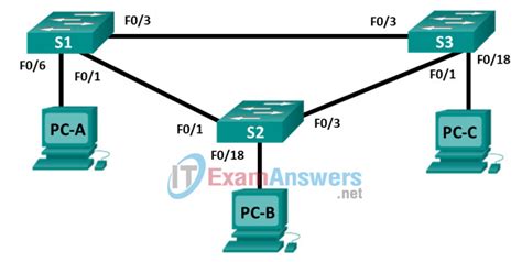 Lab Configure Extended VLANs VTP And DTP Answers